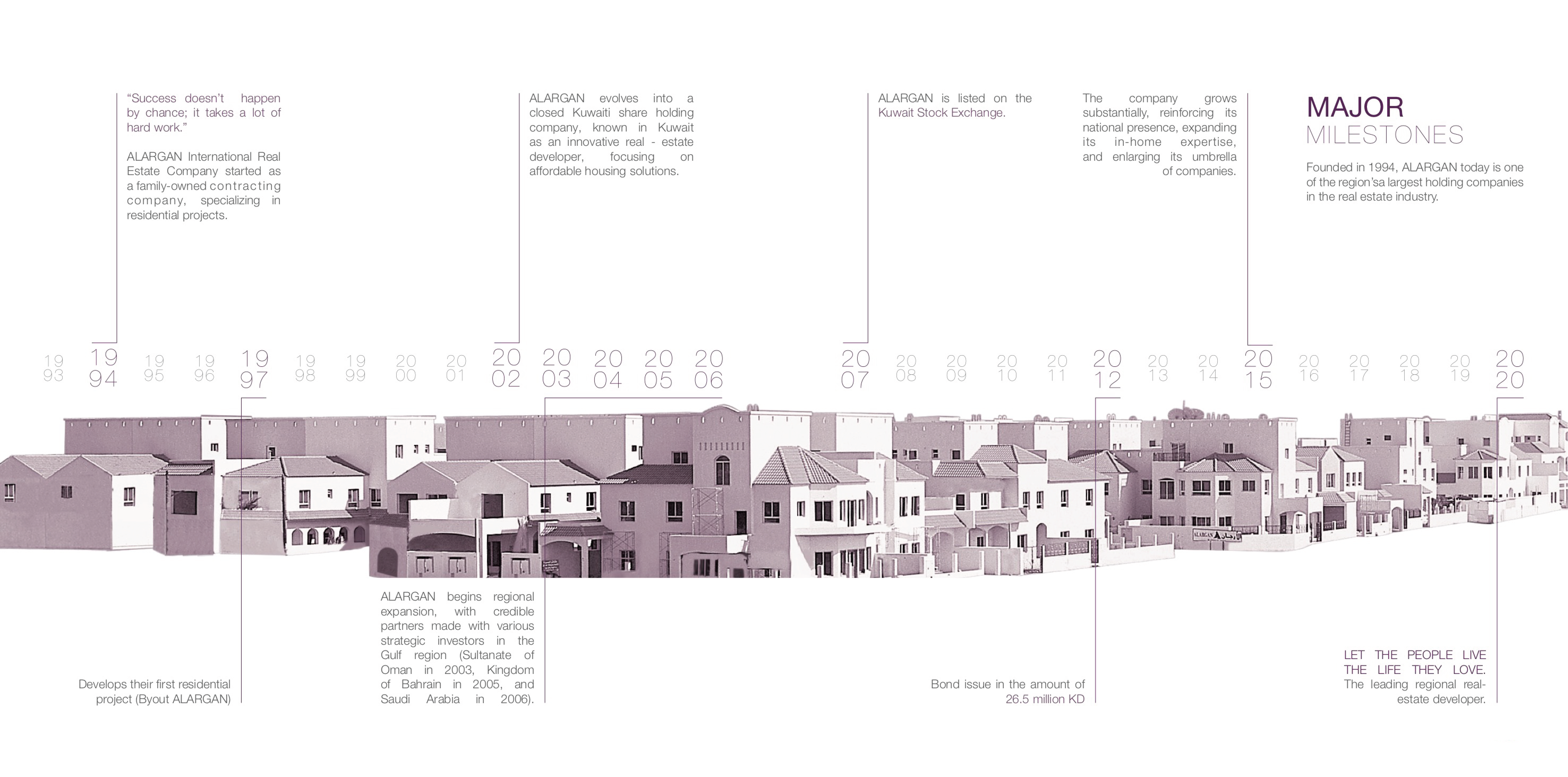 Alargan - Real Estate Development